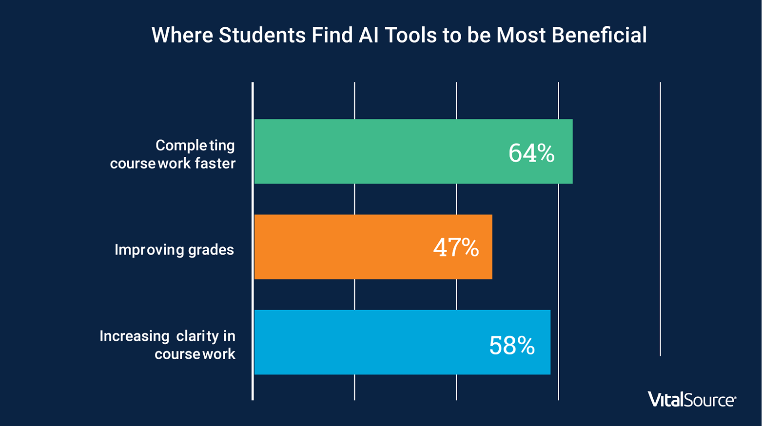 AI is Changing the Learning Experience | Times Higher Education (THE)